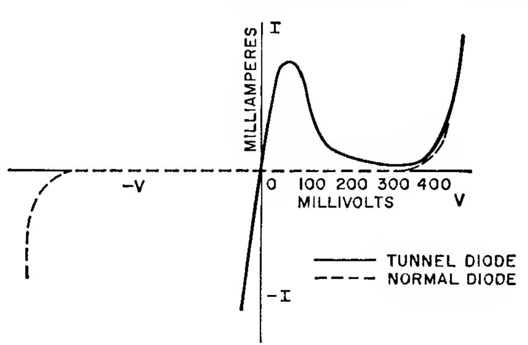 The Quantum Tunneling Transmitter | Ashish Derhgawen